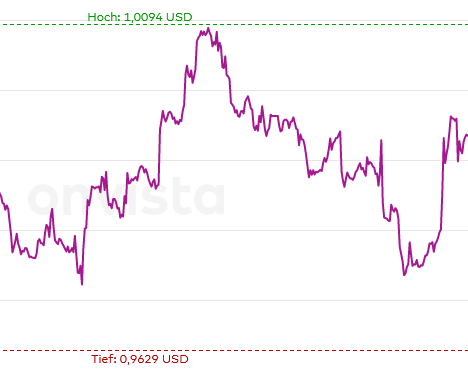 Jeden Tag 1% möglich? - Seite 129 - Off-Topic - Wertpapier Forum