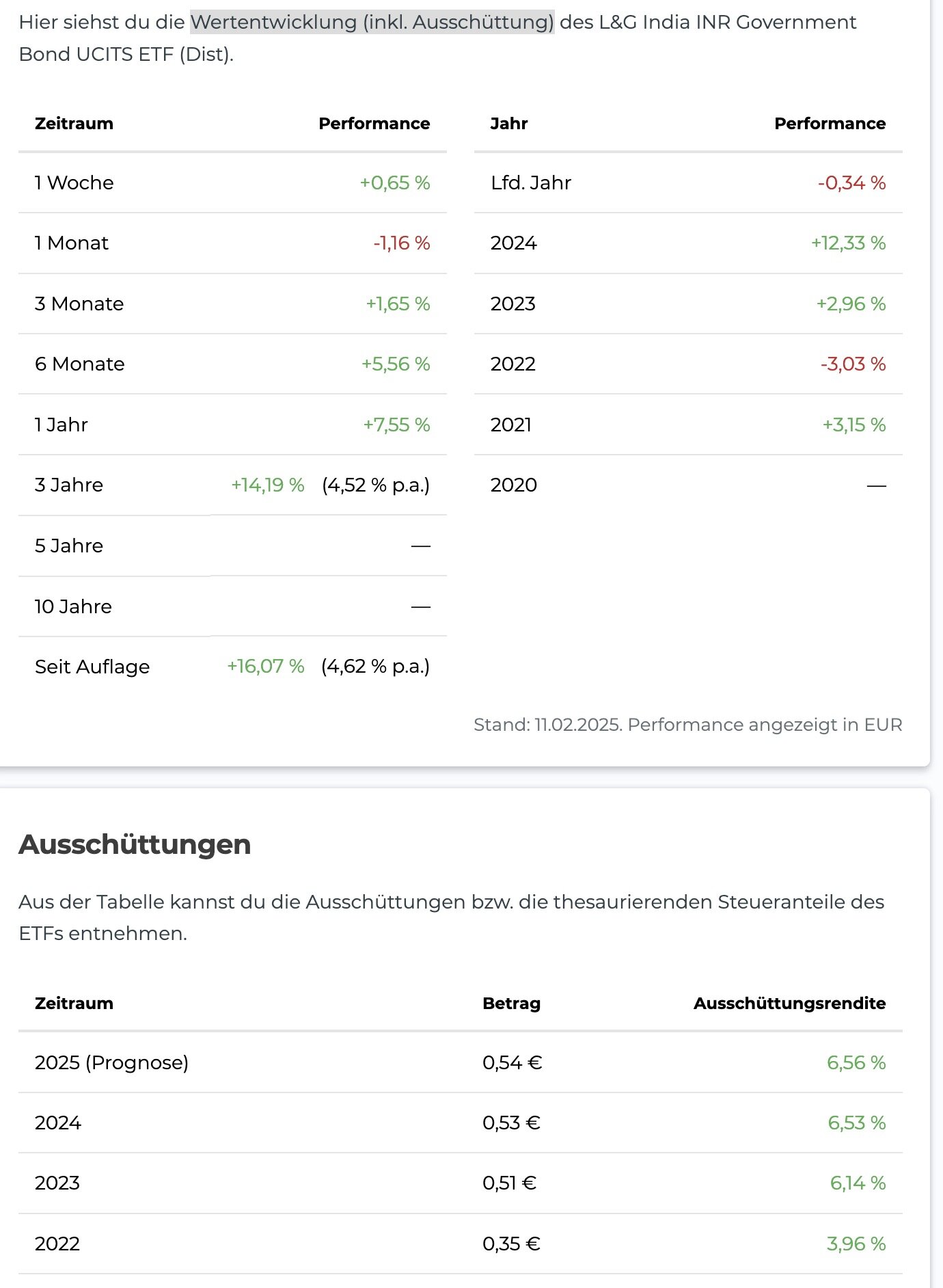 Tips für Renten Portfolio - Fonds und Fondsdepot - Wertpapier Forum