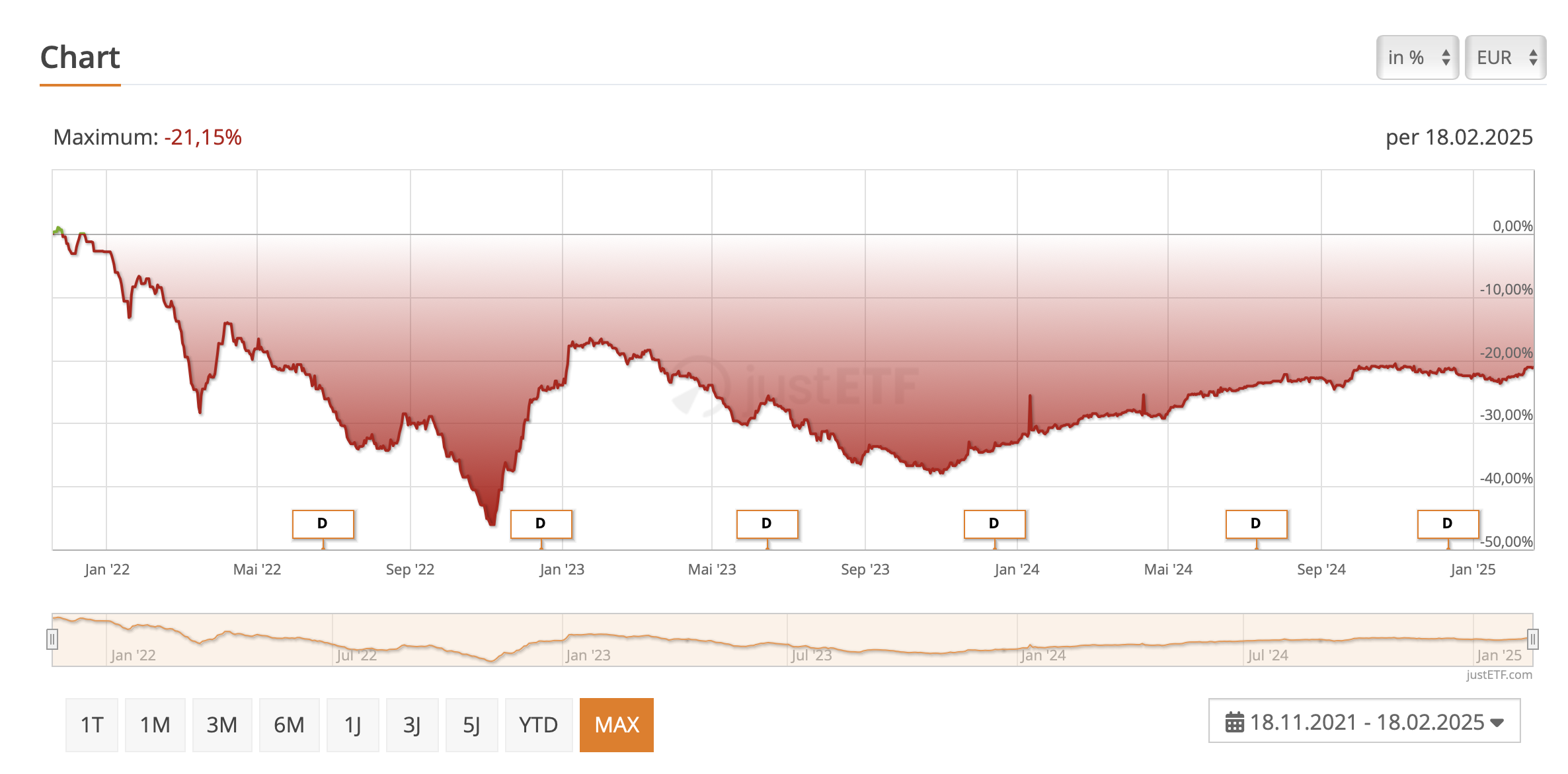 FTSE All-World High Dividend Yield oder MSCI Europe für Dividendenstrategie? - Fonds und ...